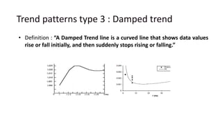 What Are Data Trends and Patterns, and How Do They Impact Business ...