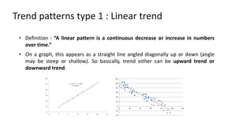 What Are Data Trends and Patterns, and How Do They Impact Business ...