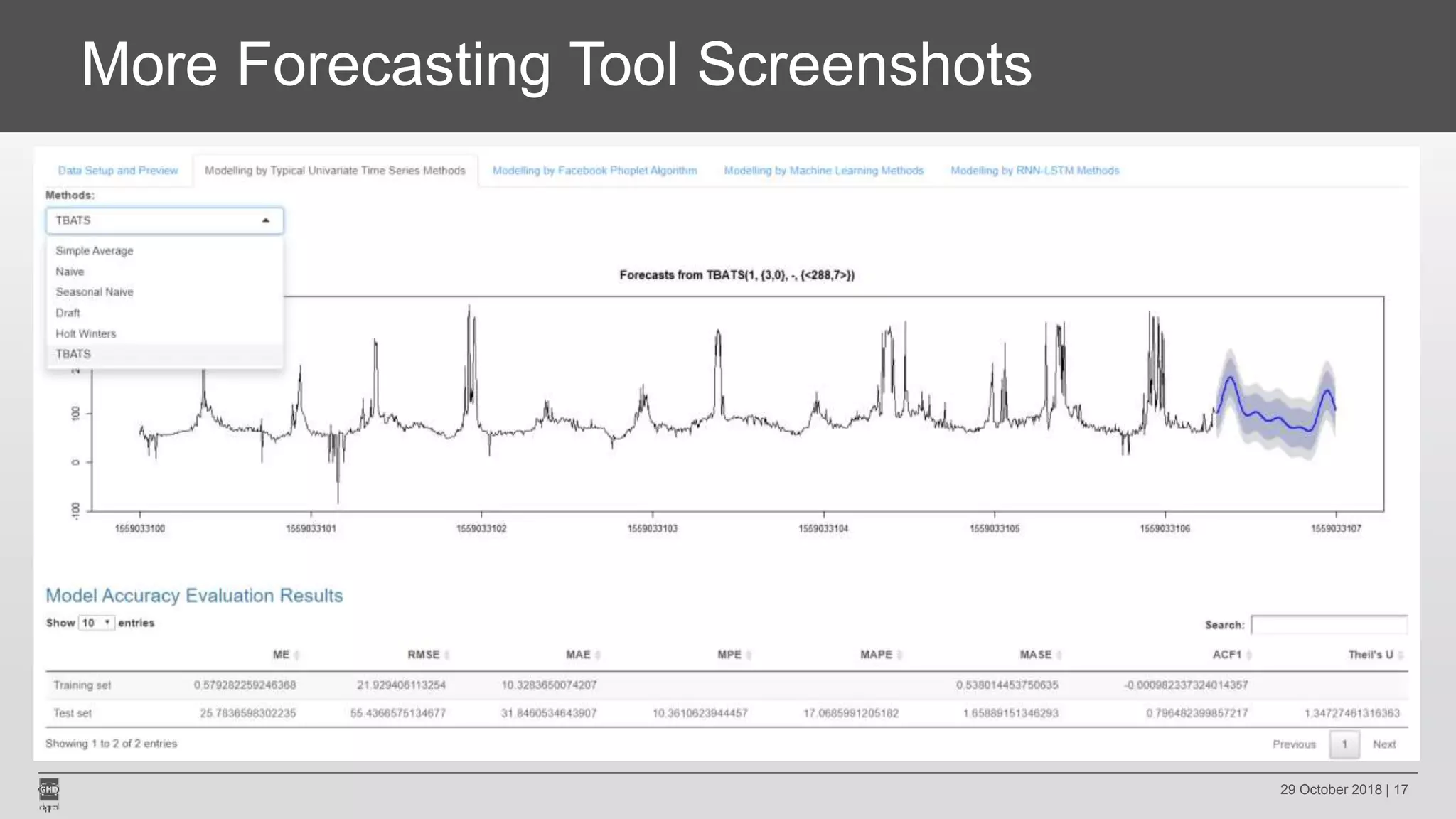 Time Series Forecasting With Machine Learning Pptx