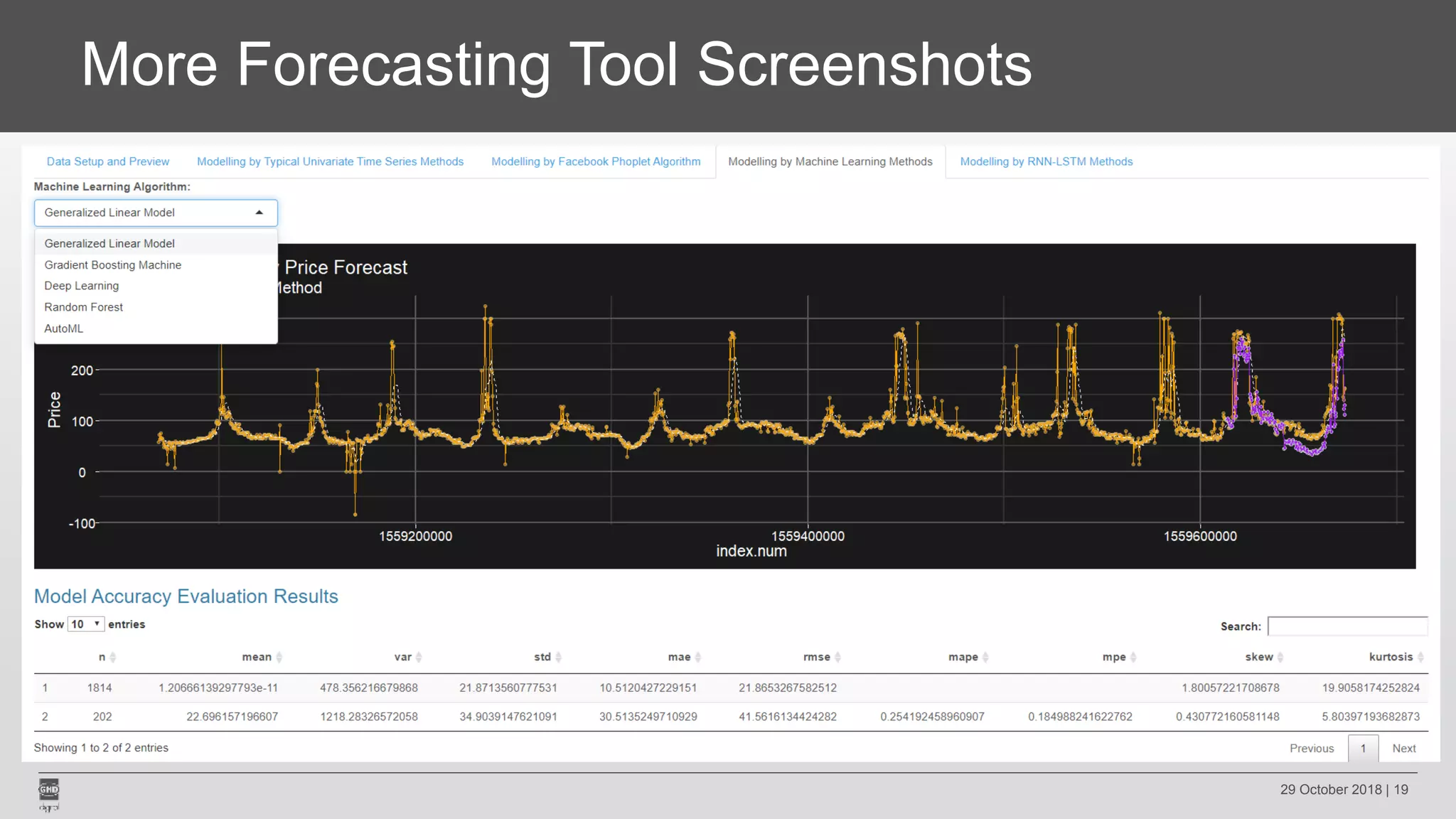 Time Series Forecasting With Machine Learning Pptx