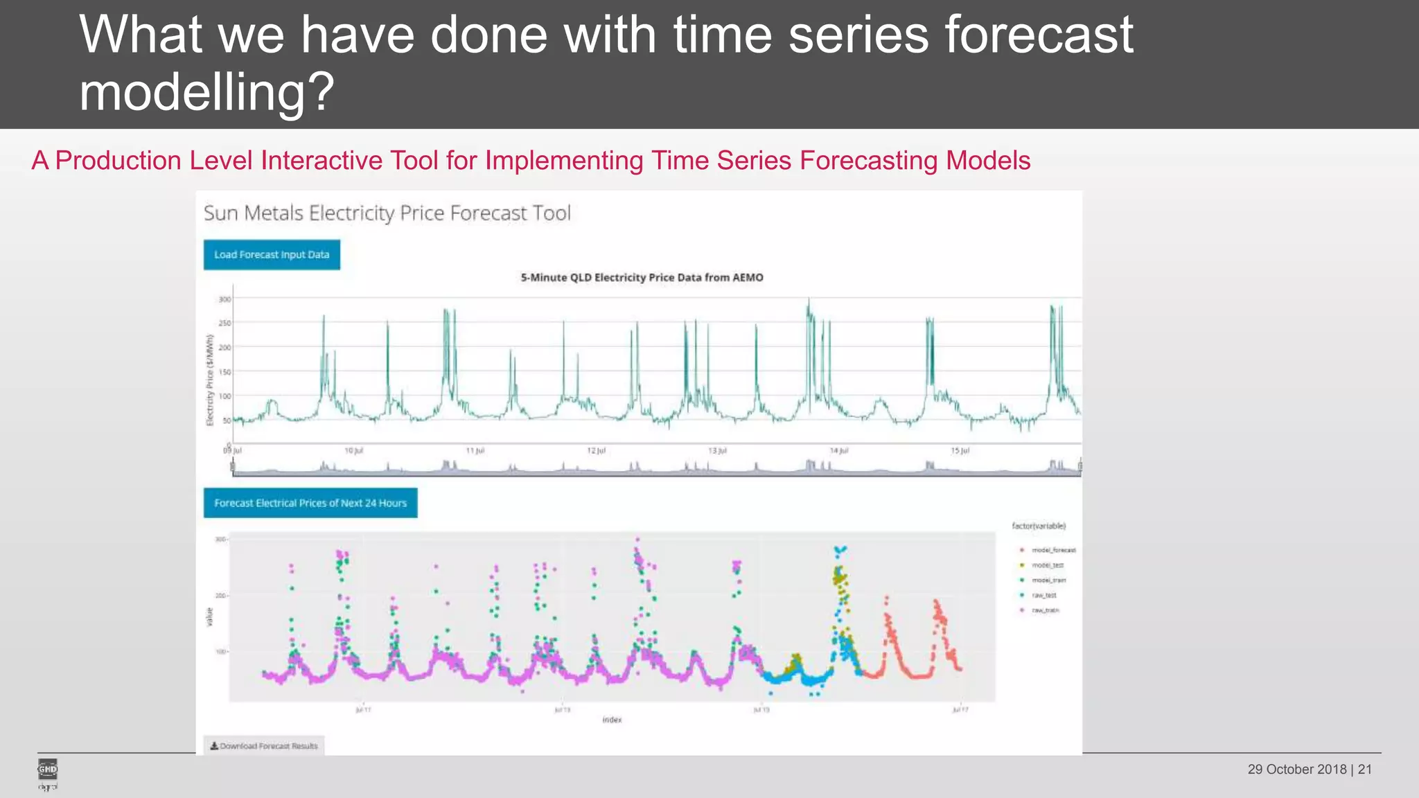 Time series forecasting with machine learning | PPTX