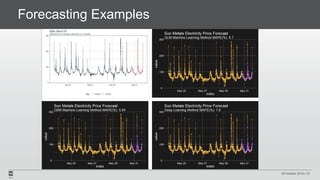 Time series forecasting with machine learning | PPTX