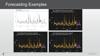 Time series forecasting with machine learning | PPTX