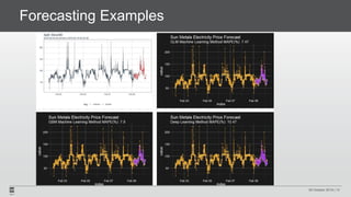 Time series forecasting with machine learning | PPTX