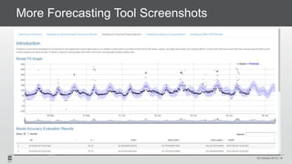 Time series forecasting with machine learning | PPTX