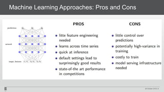 Time series forecasting with machine learning | PPTX