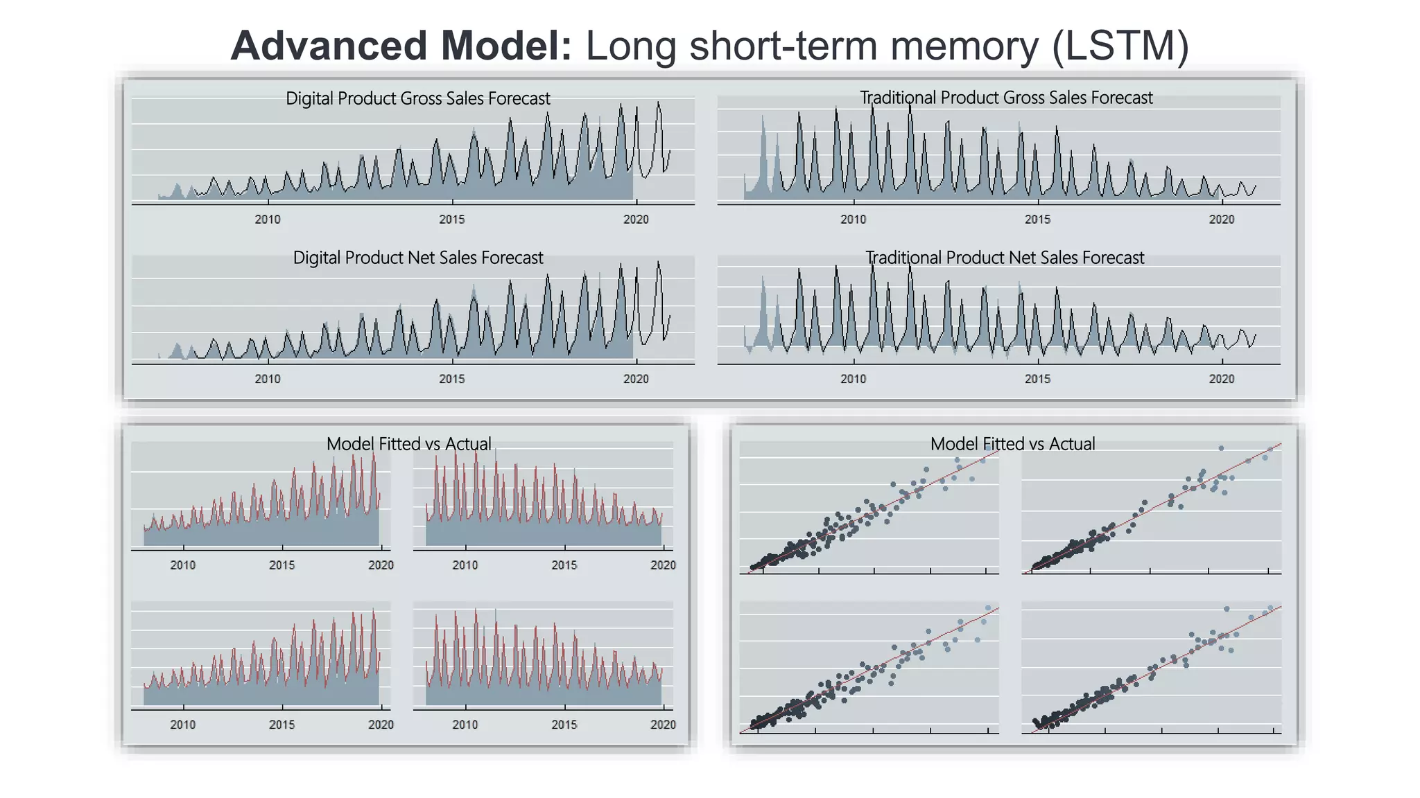 Comparing Classical And Machine Learning Algorithms For Time Series
