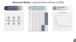 Comparing Classical and Machine Learning Algorithms for Time Series ...