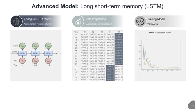 Comparing Classical And Machine Learning Algorithms For Time Series Forecasting Ppt 