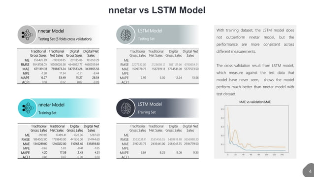Comparing Classical And Machine Learning Algorithms For Time Series