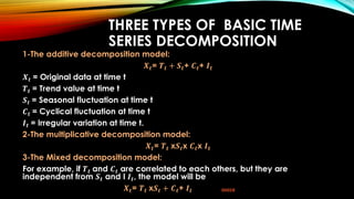 Time series for yotube_3_data anlysis.pdf