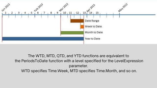 Time Series Function.pptx