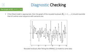 Time series Modelling Basics | PPTX