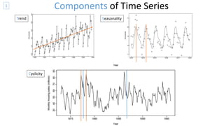 Time series Modelling Basics | PPTX