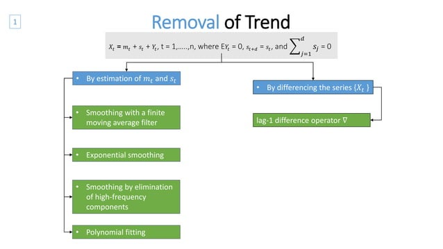 Time series Modelling Basics | PPTX