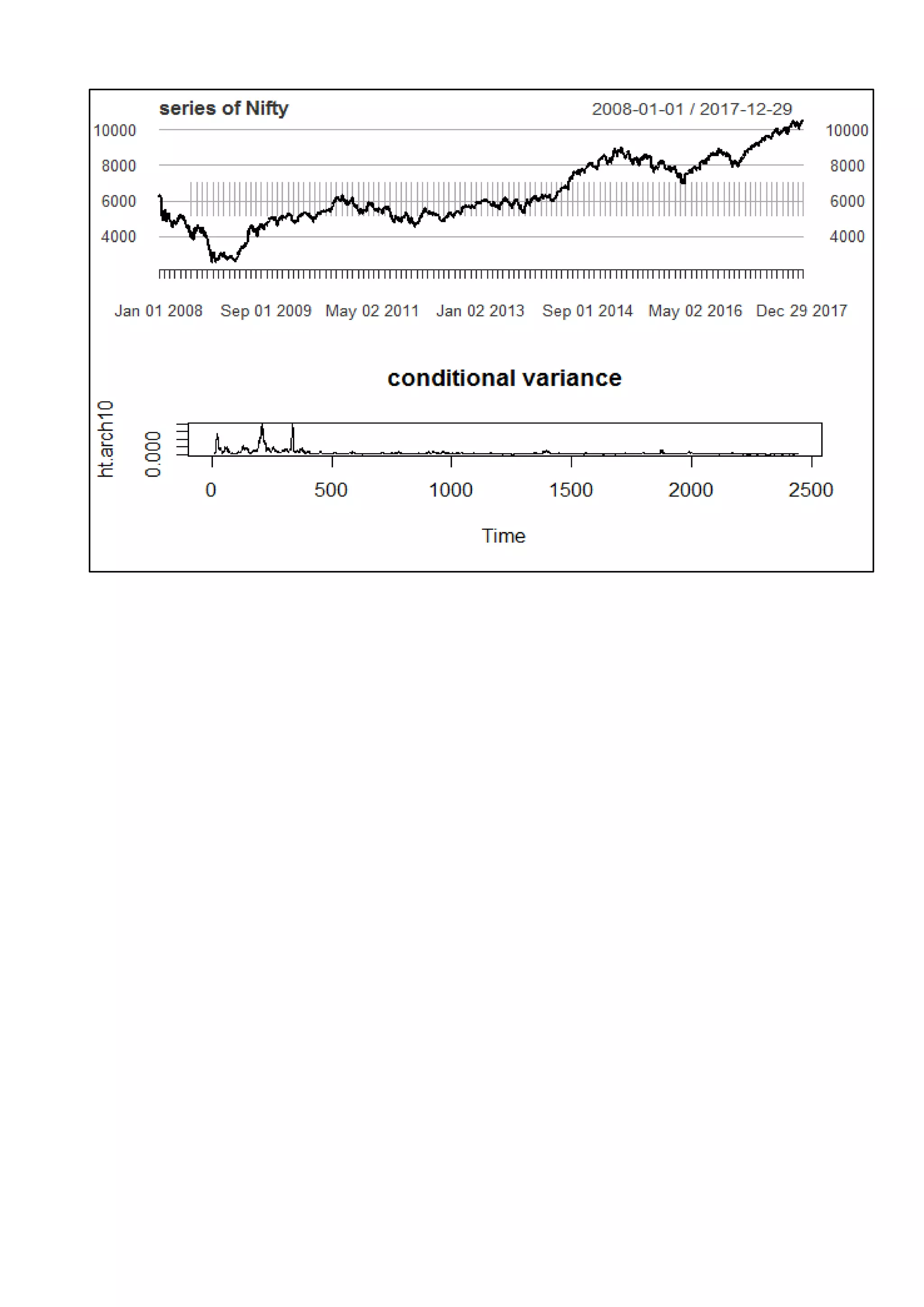 Time series modelling arima-arch | PDF