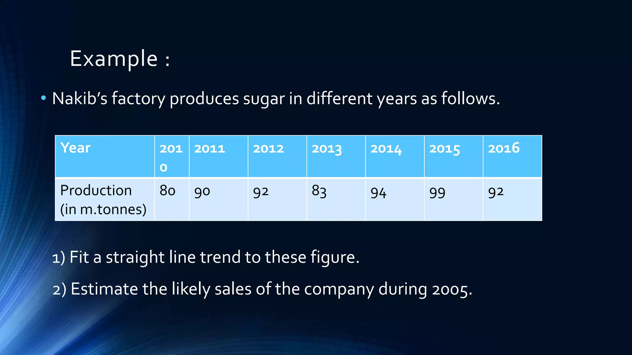Time Series Analysis (Business Statistics Tutorial ) | PPTX