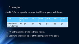 Time Series Analysis (Business Statistics Tutorial ) | PPTX