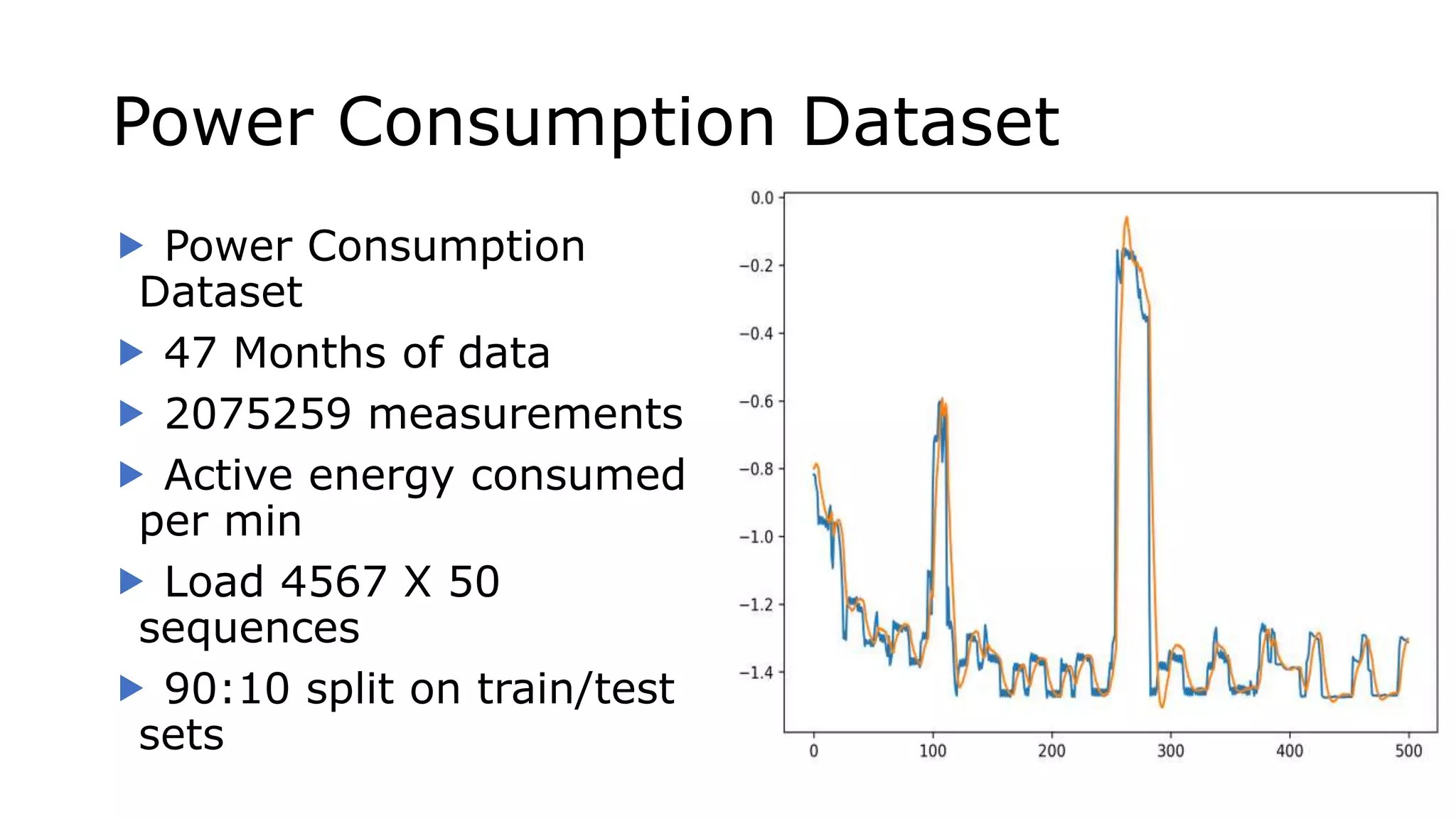 Time series predictions using LSTMs | PPTX