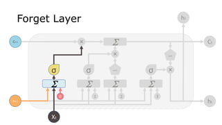 Time series predictions using LSTMs | PPTX