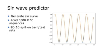 Time series predictions using LSTMs | PPTX