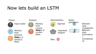 Time series predictions using LSTMs | PPTX