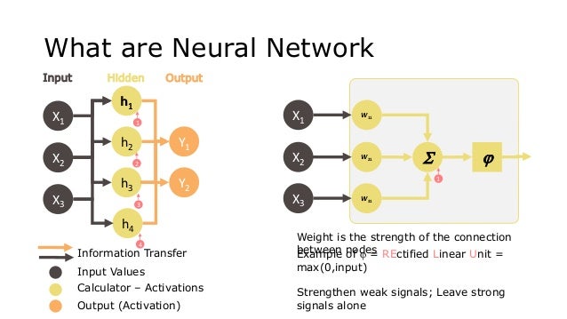 Time series predictions using LSTMs