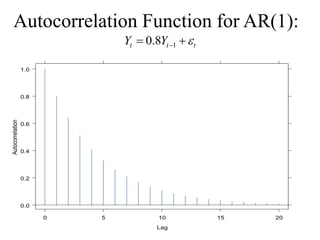 Timeseries_presentation.ppt