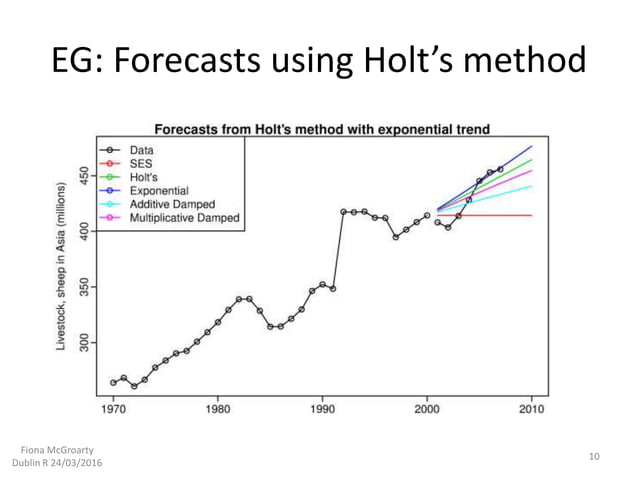 Time series Analysis & fpp package | PPT