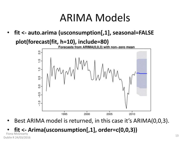 Time series Analysis & fpp package | PPT