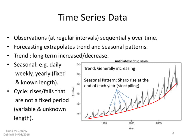 Time series Analysis & fpp package | PPT