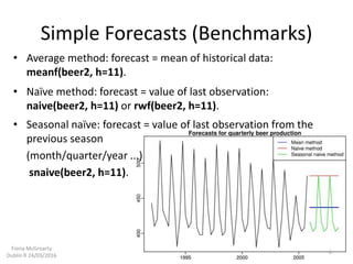 Time series Analysis & fpp package | PPT