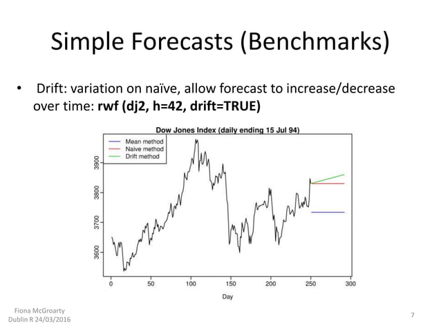 Time series Analysis & fpp package | PPT