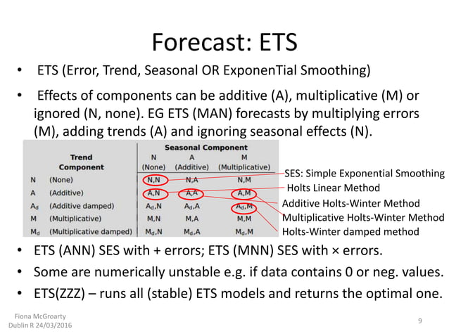 Time series Analysis & fpp package | PPT