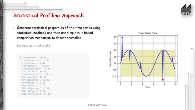 Time series Segmentation & Anomaly Detection | PPTX