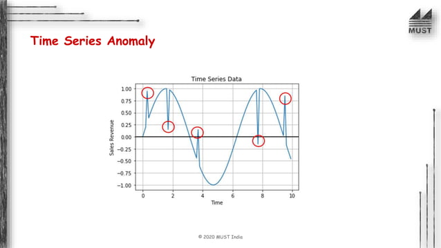 Time series Segmentation & Anomaly Detection | PPTX