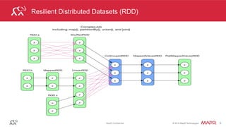 Spark Application for Time Series Analysis | PPT