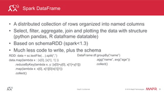 Spark Application for Time Series Analysis | PPT