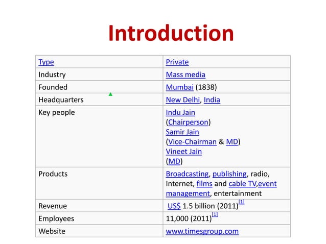 Times group , BCCL | PPTX | Media Industry | Industries