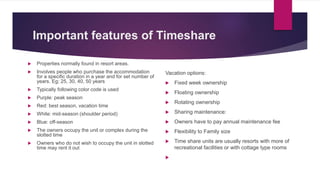 time share.pptx