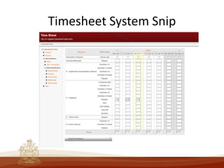 Timesheet Approval Process | PPTX