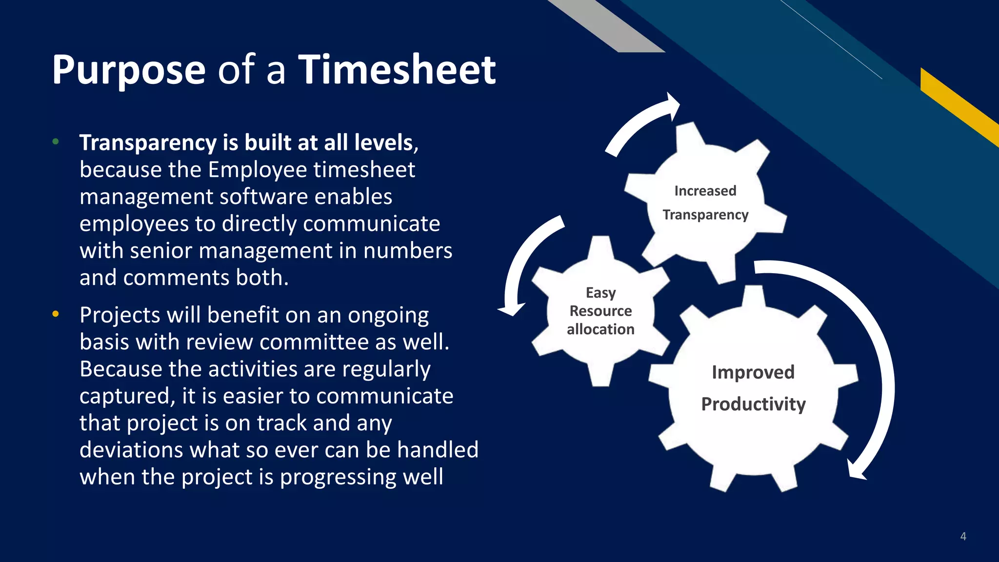 Timesheet management software | PPTX
