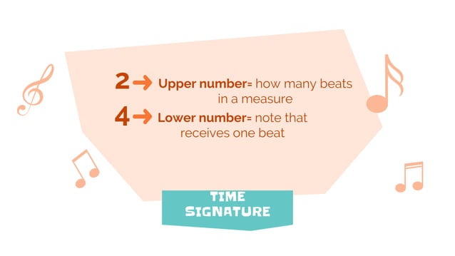 Time signature | PPTX