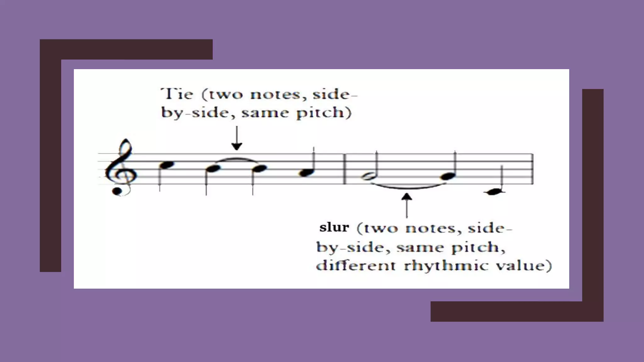 Lesson 1 Time Signature | PPT