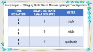 Time Signature Music.pptx