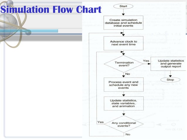 Time Simulation Discrete Event (time) Simulation.pptx