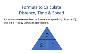 Time Slide.pptx | Physics | Science