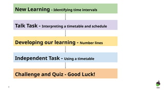 Time interval calculation and lesson plan for year seven/eight.pptx