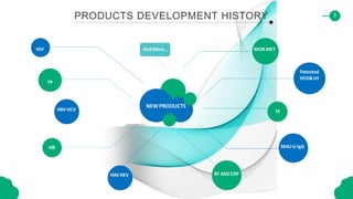 HCG Weekly Pregnancy test and Ovulation Peak test.pdf