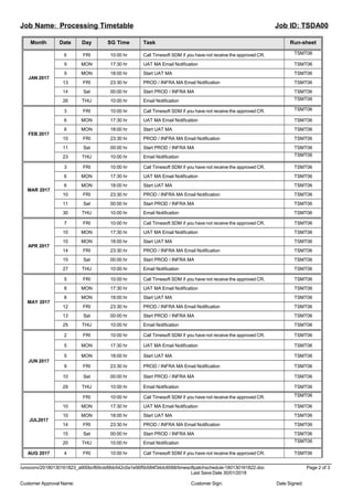Timesoft patch schedule | DOC